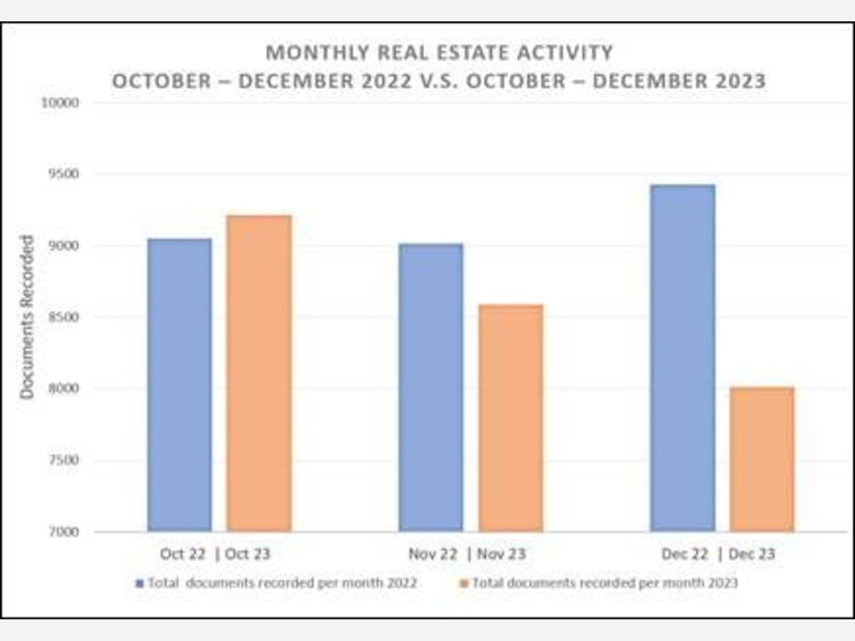 Real Estate Volume Declines in December | Franklin Observer