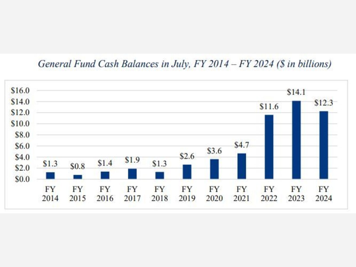 Jan. Tax Slump Creates New Budget Pressure | Franklin Observer