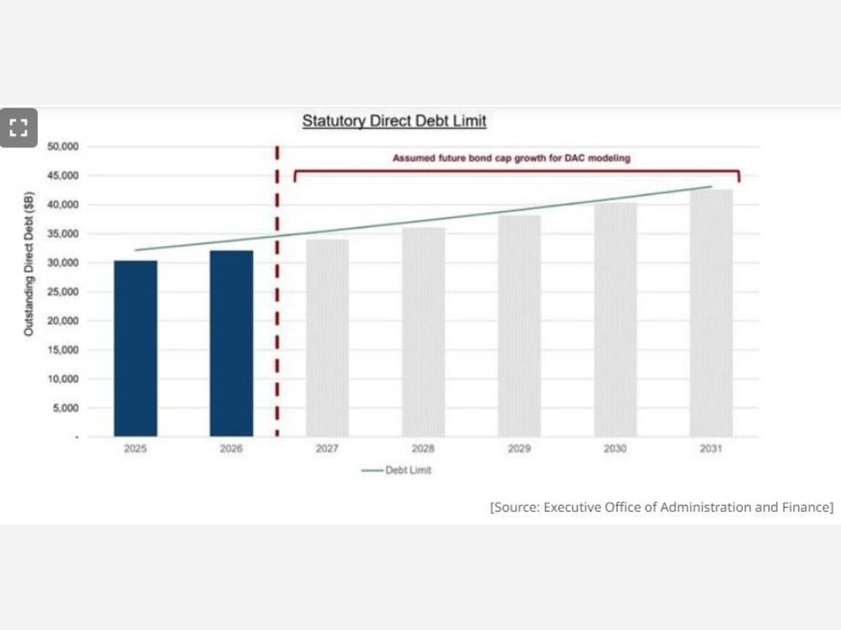 State May Need to Slow Capital Spending | Franklin Observer